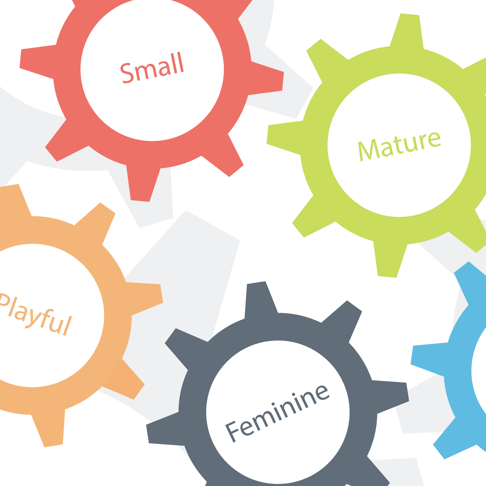 What Is Your Brand Personality?